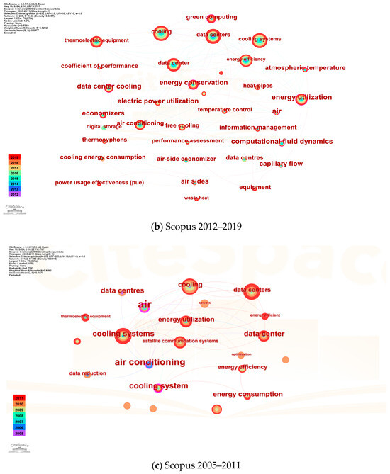 Sustainability | Free Full-Text | Optimization Control Strategies and ...