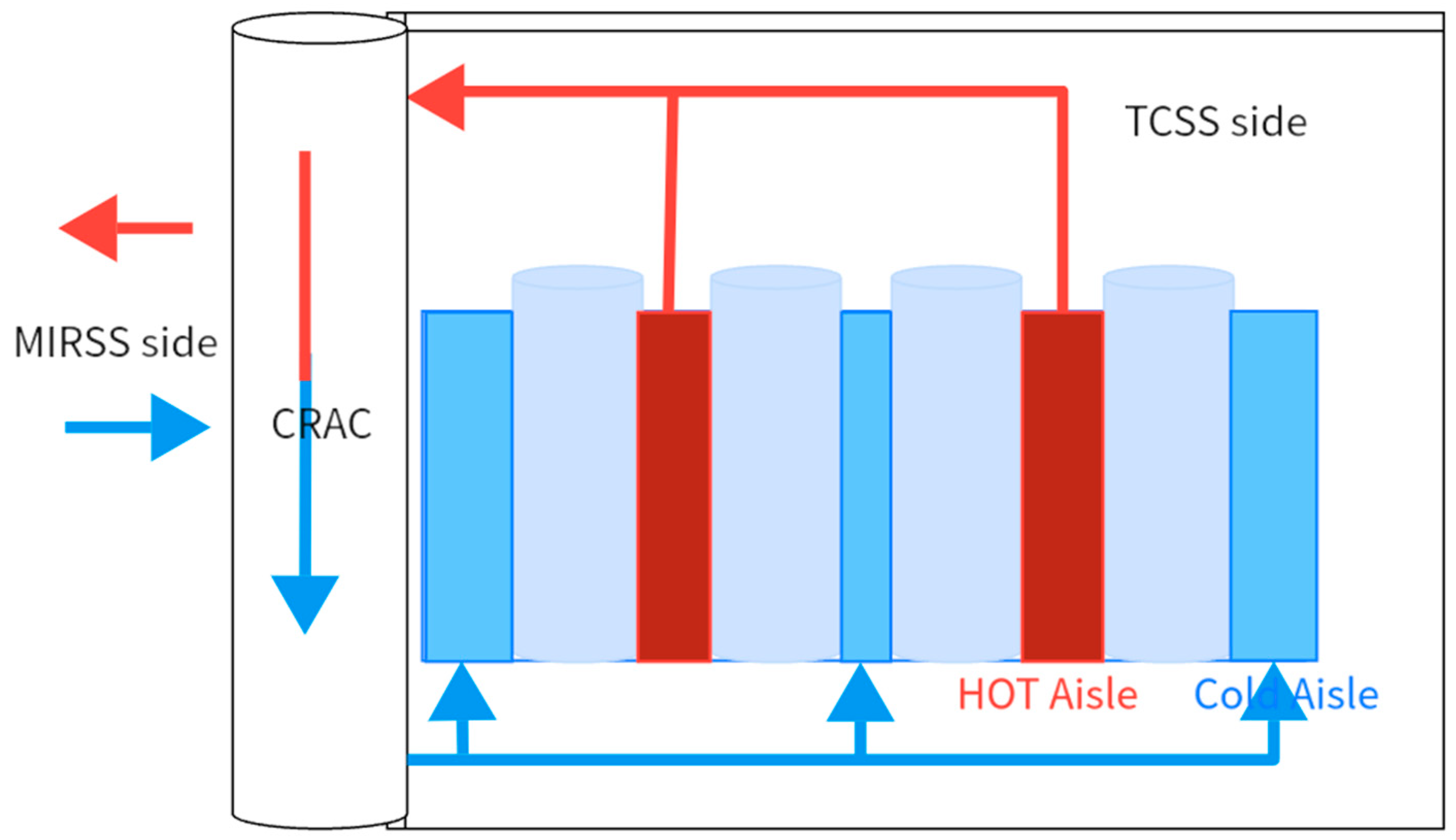Optimization Control Strategies and Evaluation Metrics of Cooling ...
