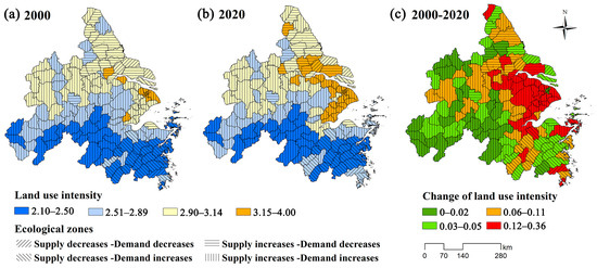 Land Use Intensity Alters Ecosystem Service Supply and Demand as Well ...