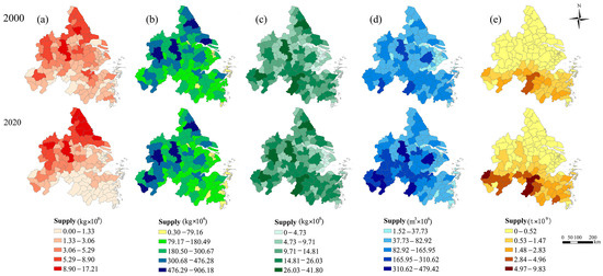 Land Use Intensity Alters Ecosystem Service Supply and Demand as Well ...