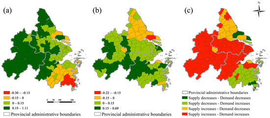 Land Use Intensity Alters Ecosystem Service Supply and Demand as Well ...