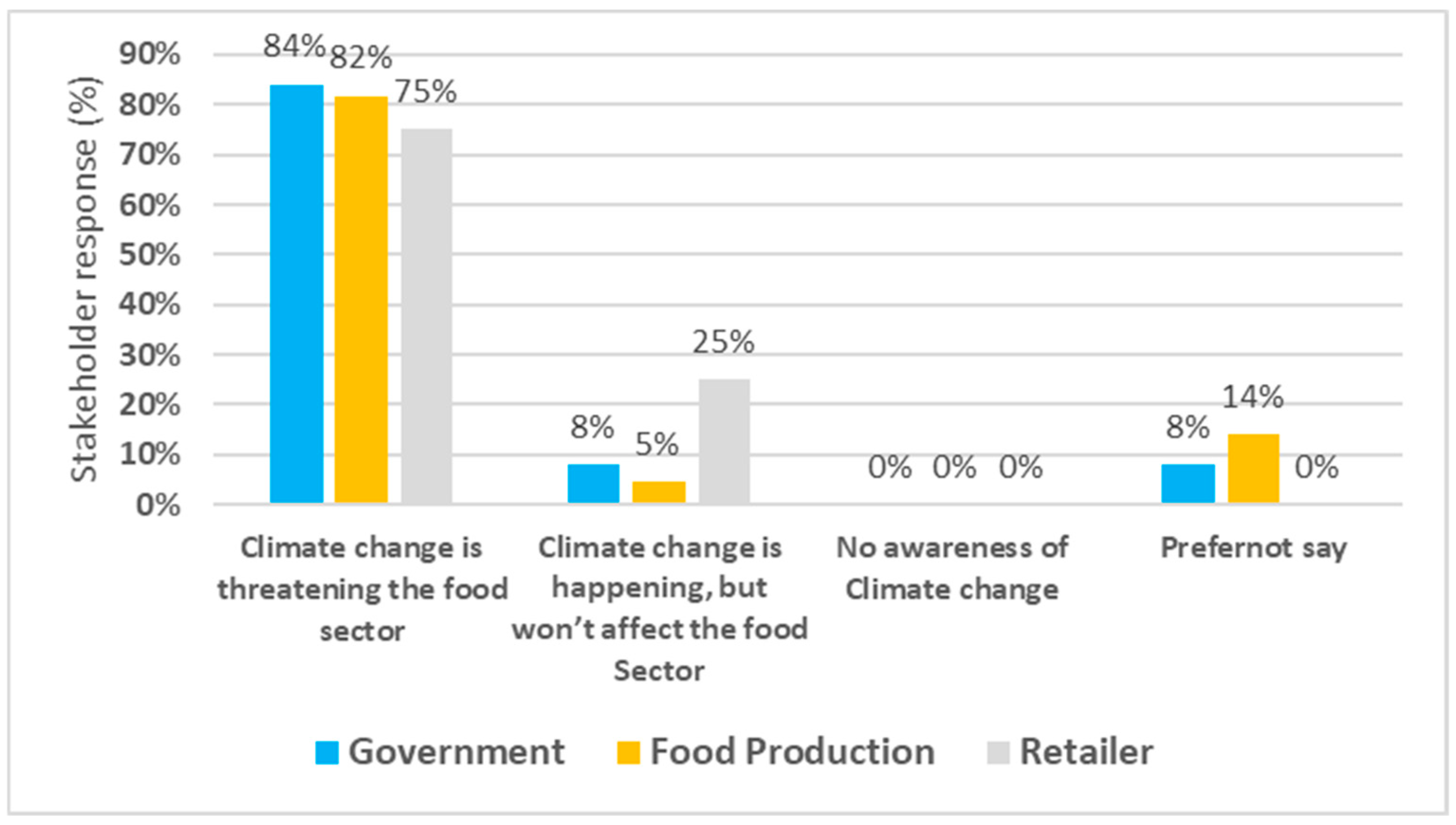 Implementing Ireland’s Food Vision 2030 within the Fresh Produce Sector ...