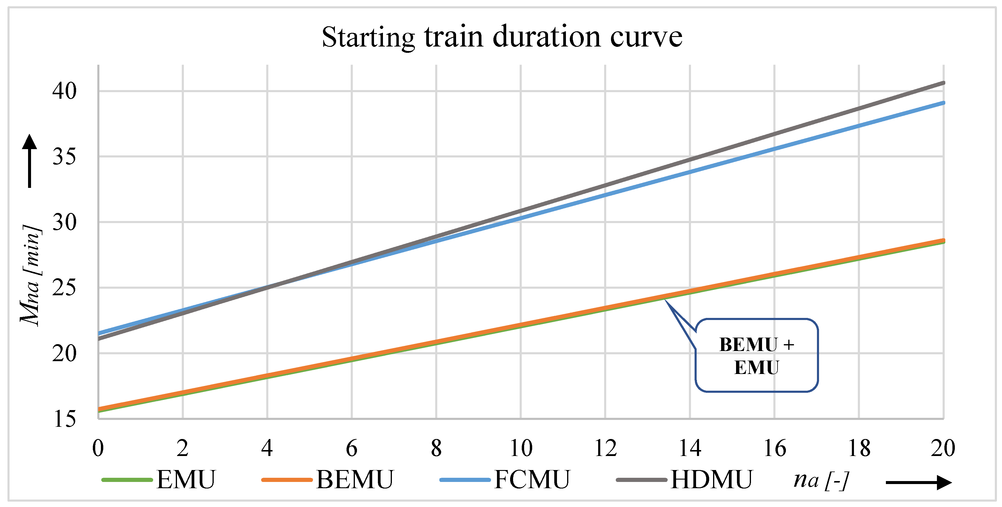 Methodology for Quantification of Technological Processes in Passenger ...
