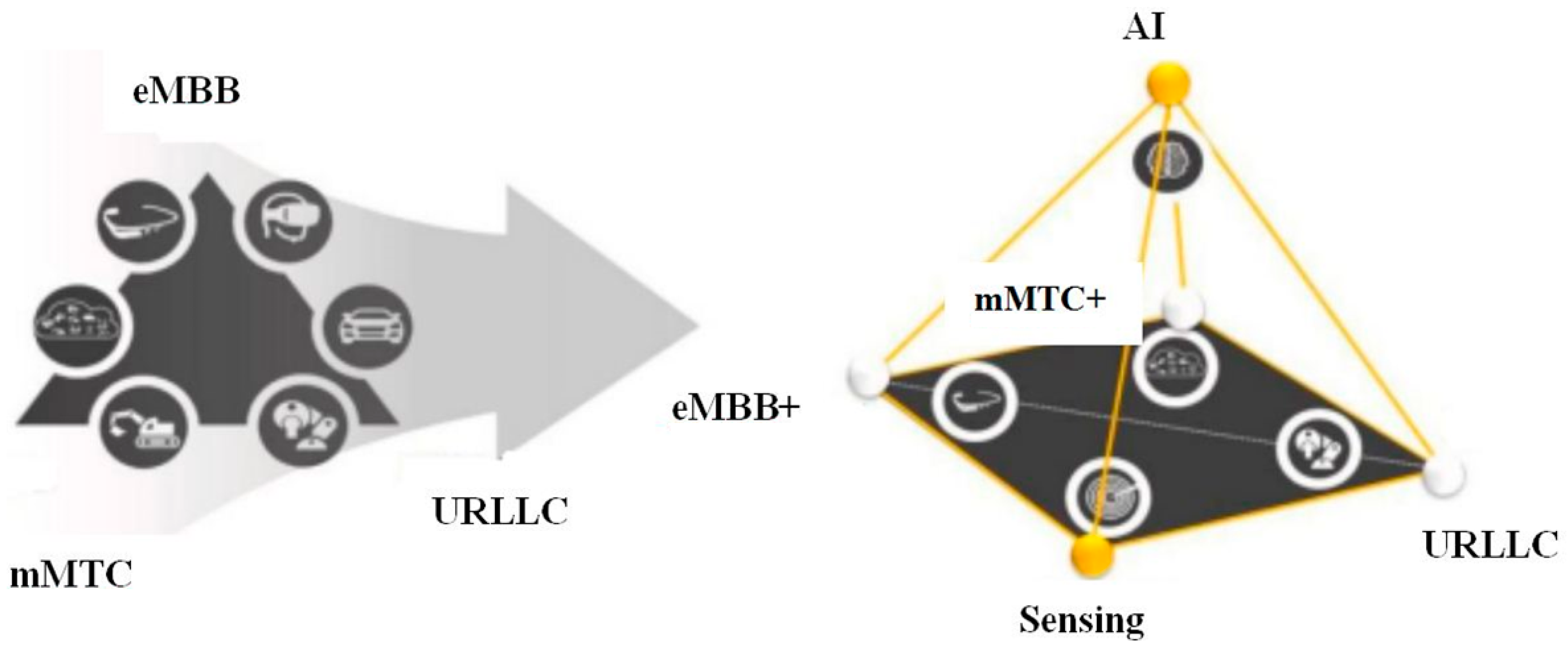Sustainable Resource Allocation And Base Station Optimization Using