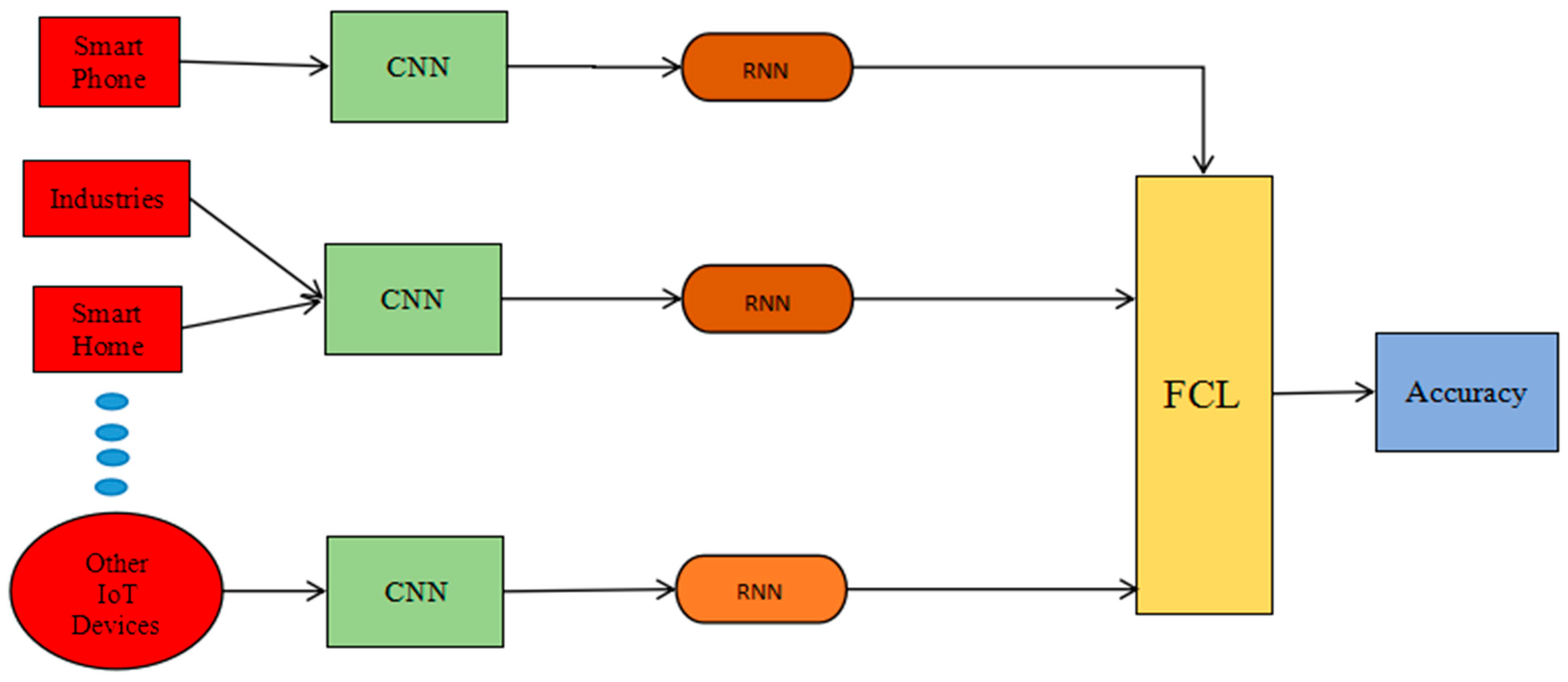 Sustainable Resource Allocation and Base Station Optimization Using ...