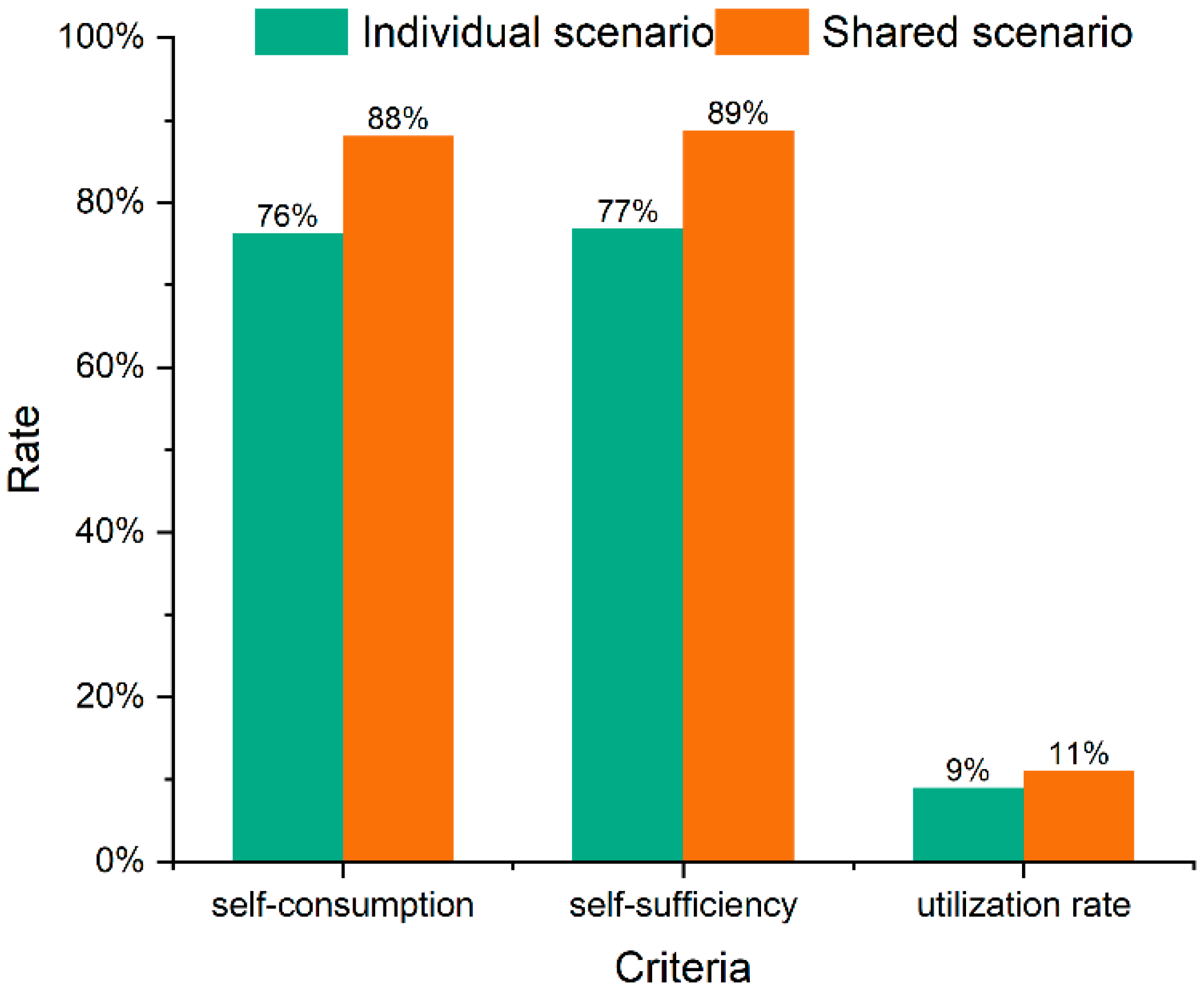 Sustainability | Free Full-Text | A Cooperative Game Approach for Optimal Design of Shared ...