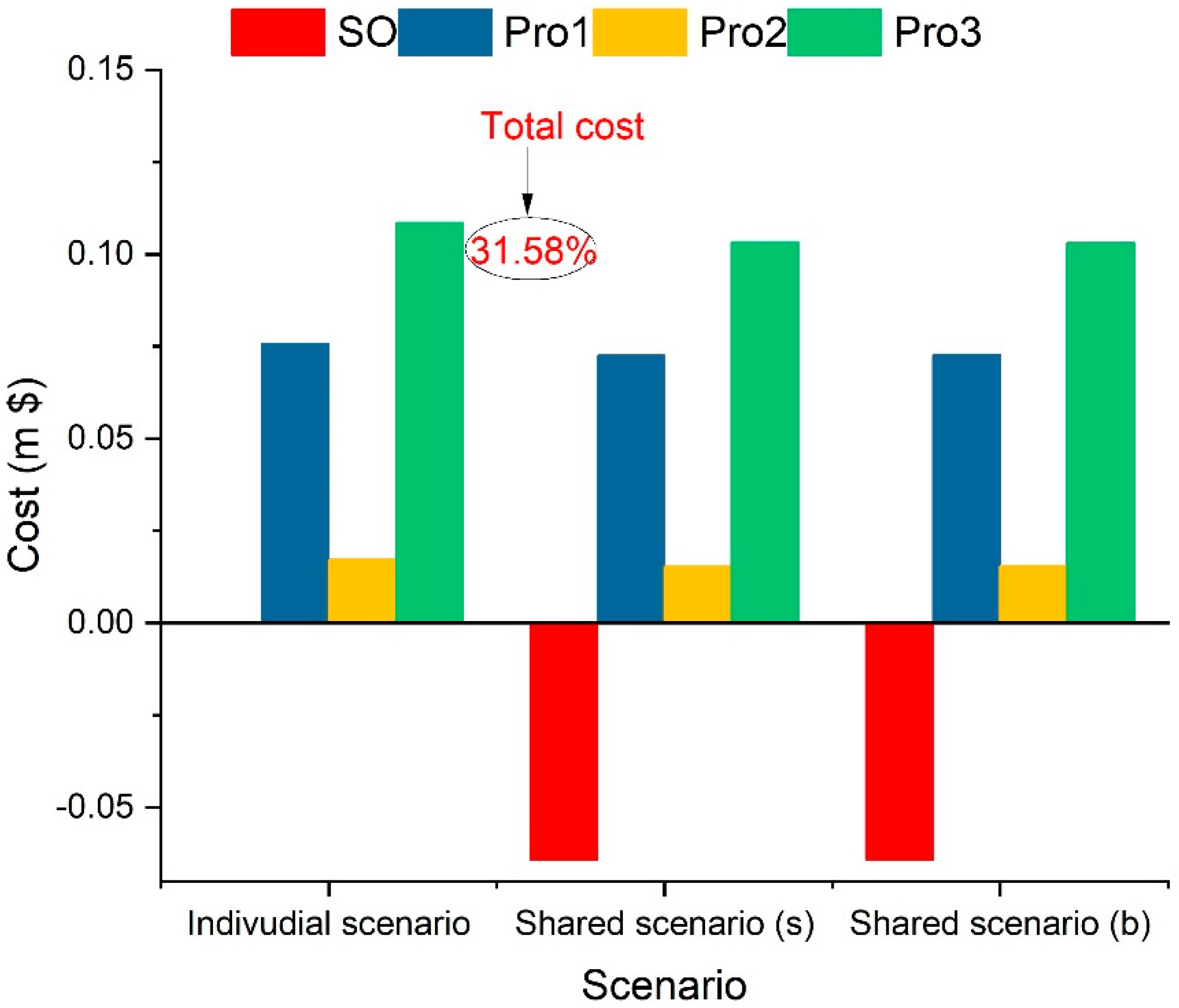 Sustainability | Free Full-Text | A Cooperative Game Approach for Optimal Design of Shared ...