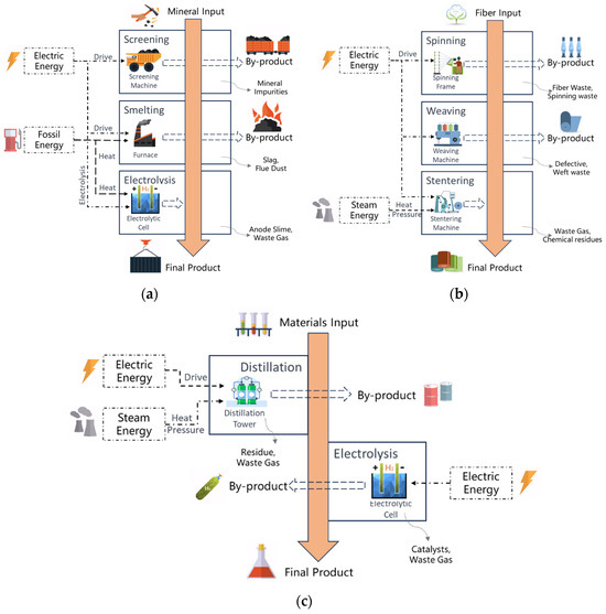 Predicting Energy Consumption for Hybrid Energy Systems toward ...