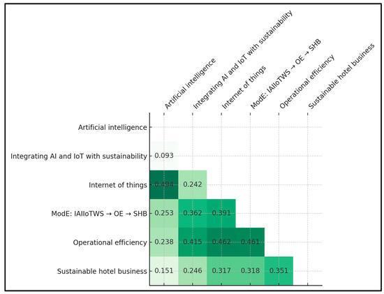 Innovative Approaches in Hotel Management: Integrating Artificial ...