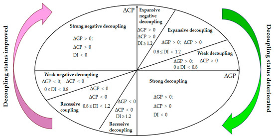 Analysis of the Characteristics and Driving Mechanisms of Carbon ...