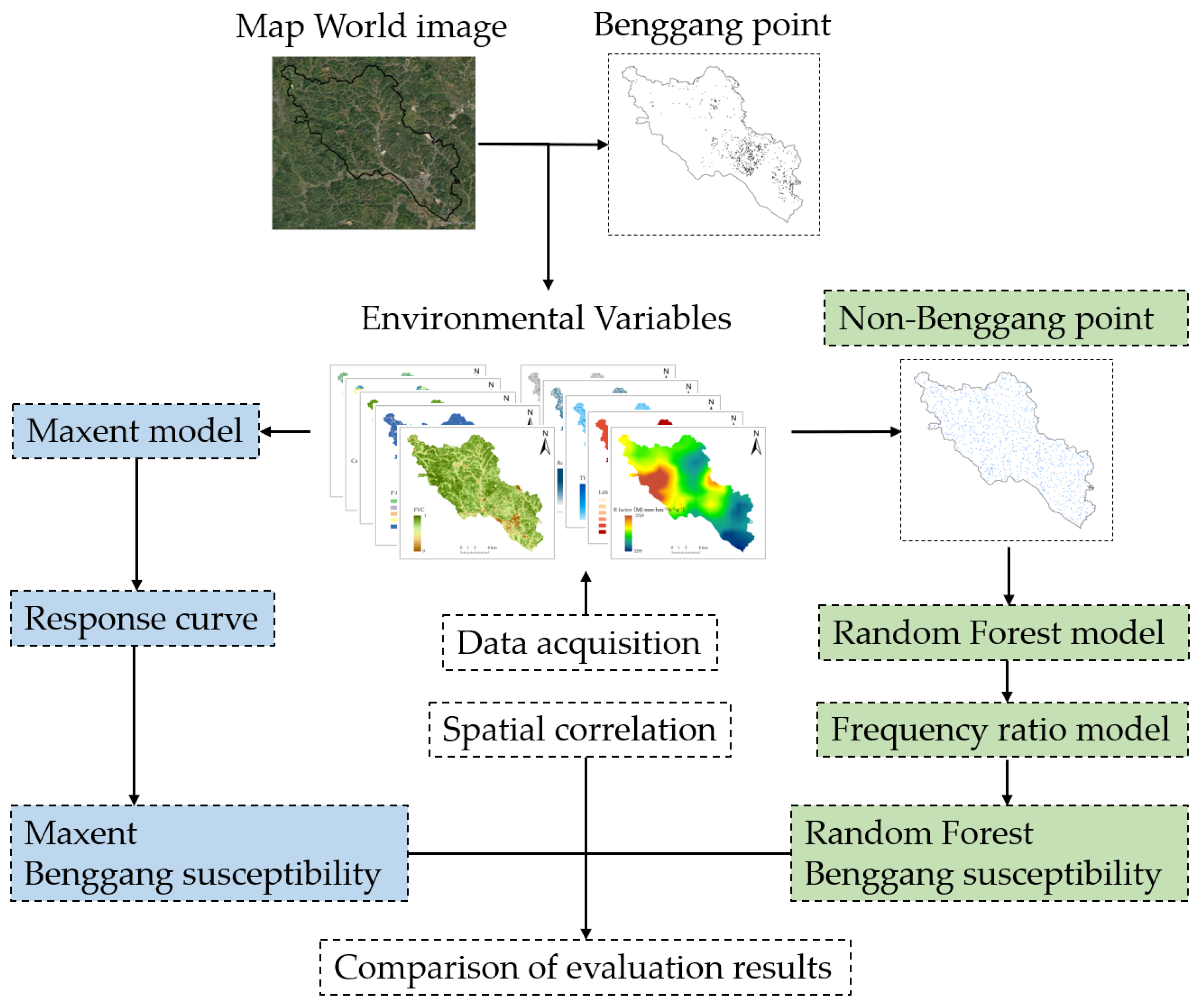 Mapping Benggang Erosion Susceptibility: An Analysis of Environmental ...