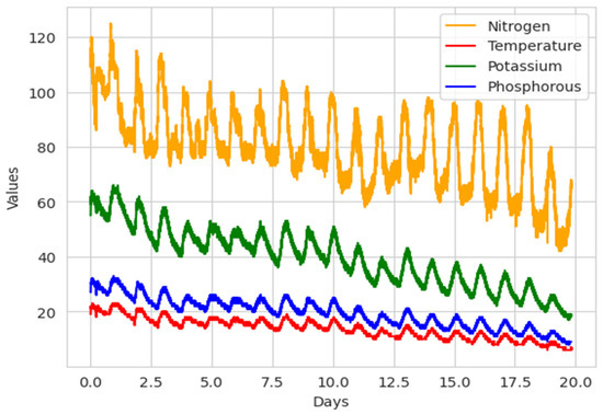 Data Analytics in Agriculture: Enhancing Decision-Making for Crop Yield ...