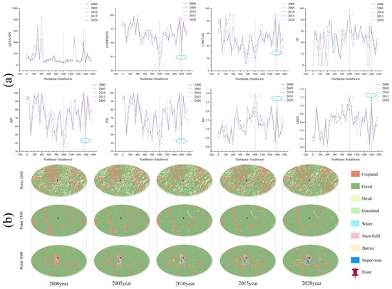 Sustainability | Free Full-Text | Response of Surface Runoff Evolution ...