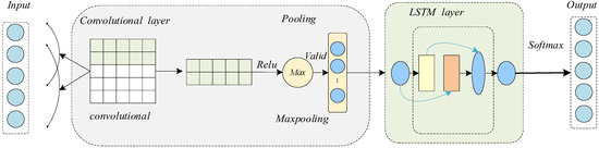 Sustainability | Free Full-Text | A Deep Learning-Based Dual-Scale ...