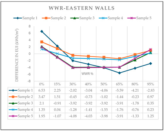 Optimising Window-to-Wall Ratio for Enhanced Energy Efficiency and ...