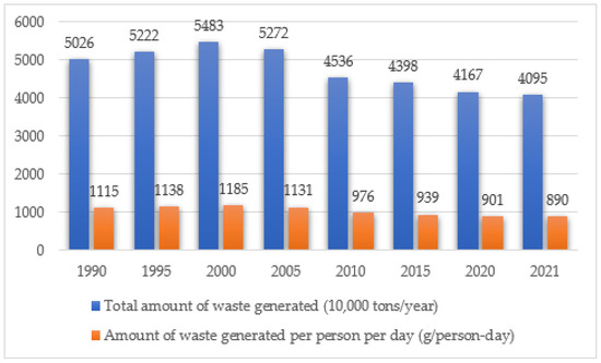 Sustainable Waste Management in Japan: Challenges, Achievements, and ...