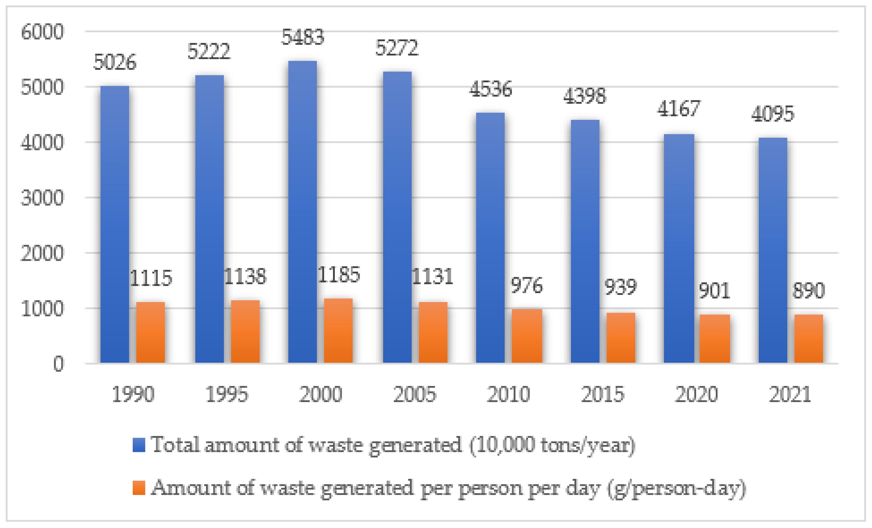 Sustainability | Free Full-Text | Sustainable Waste Management in Japan ...
