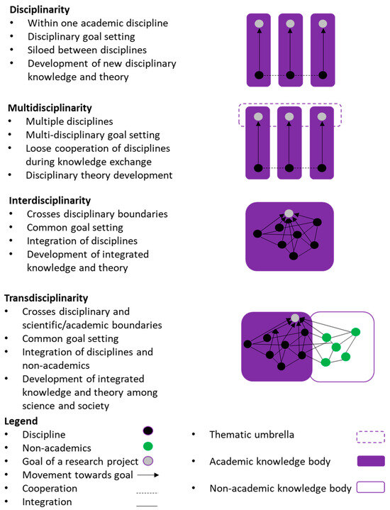 Exploring Industrial Engineering Knowledge and Environmental Sustainability