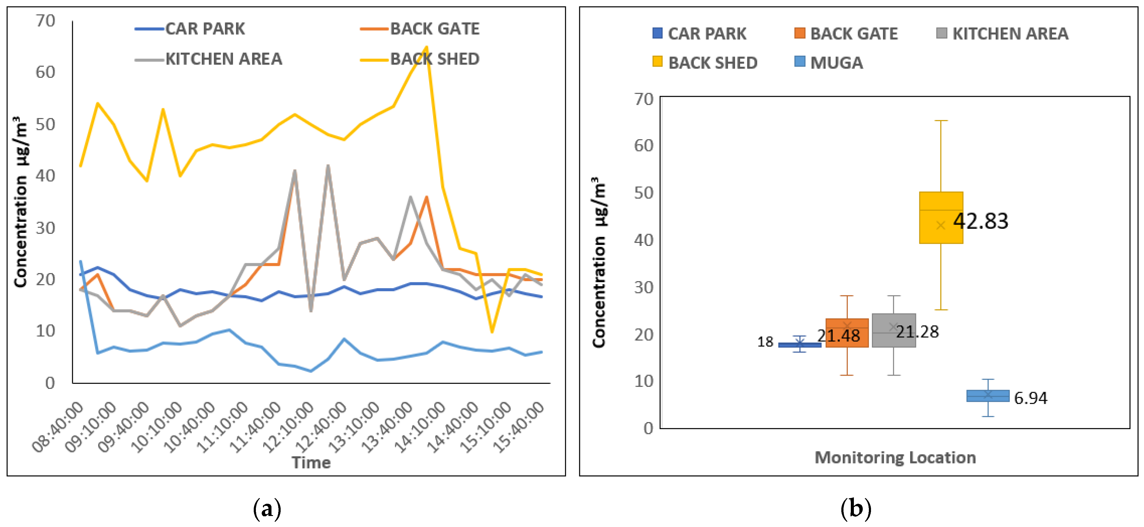 Sustainability | Free Full-Text | Empowering London Primary School ...