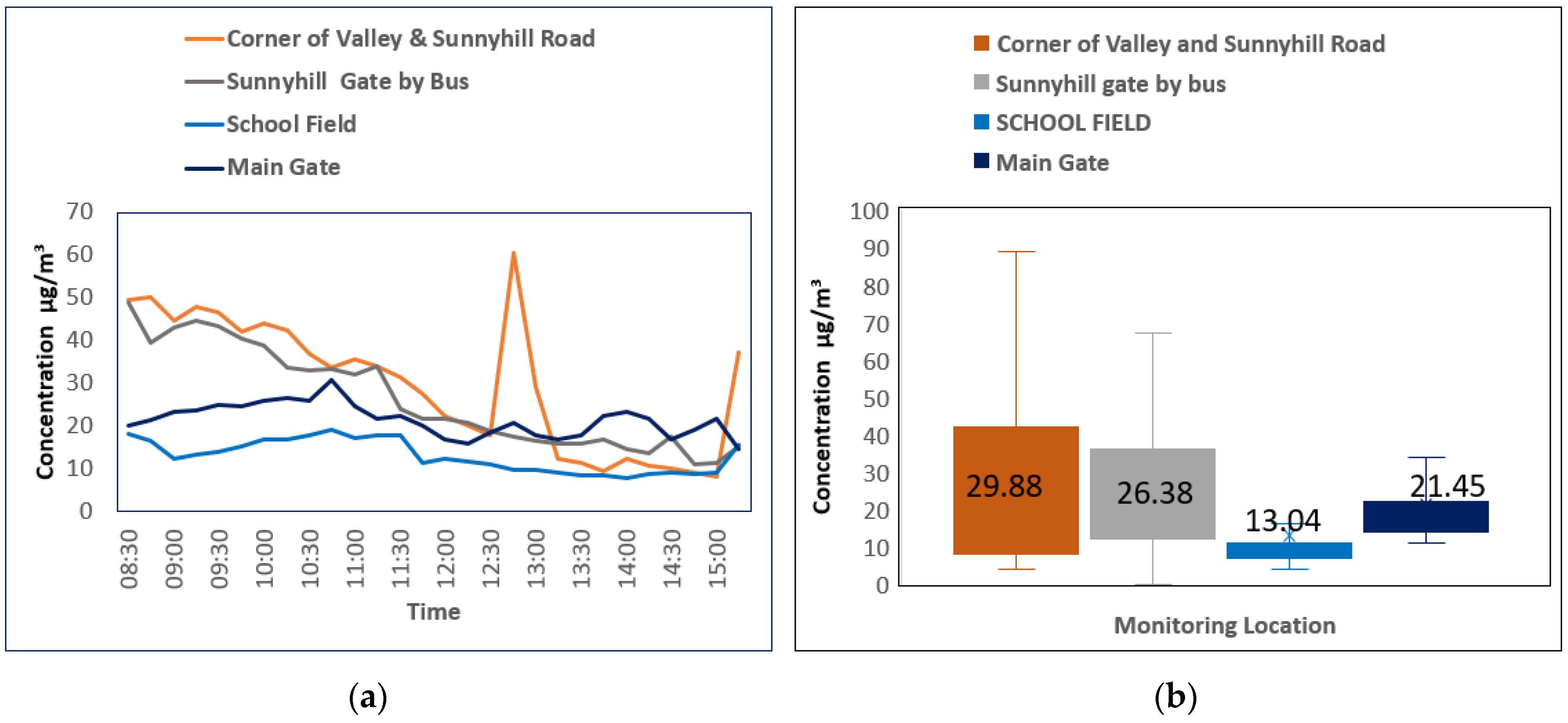 Sustainability | Free Full-Text | Empowering London Primary School ...