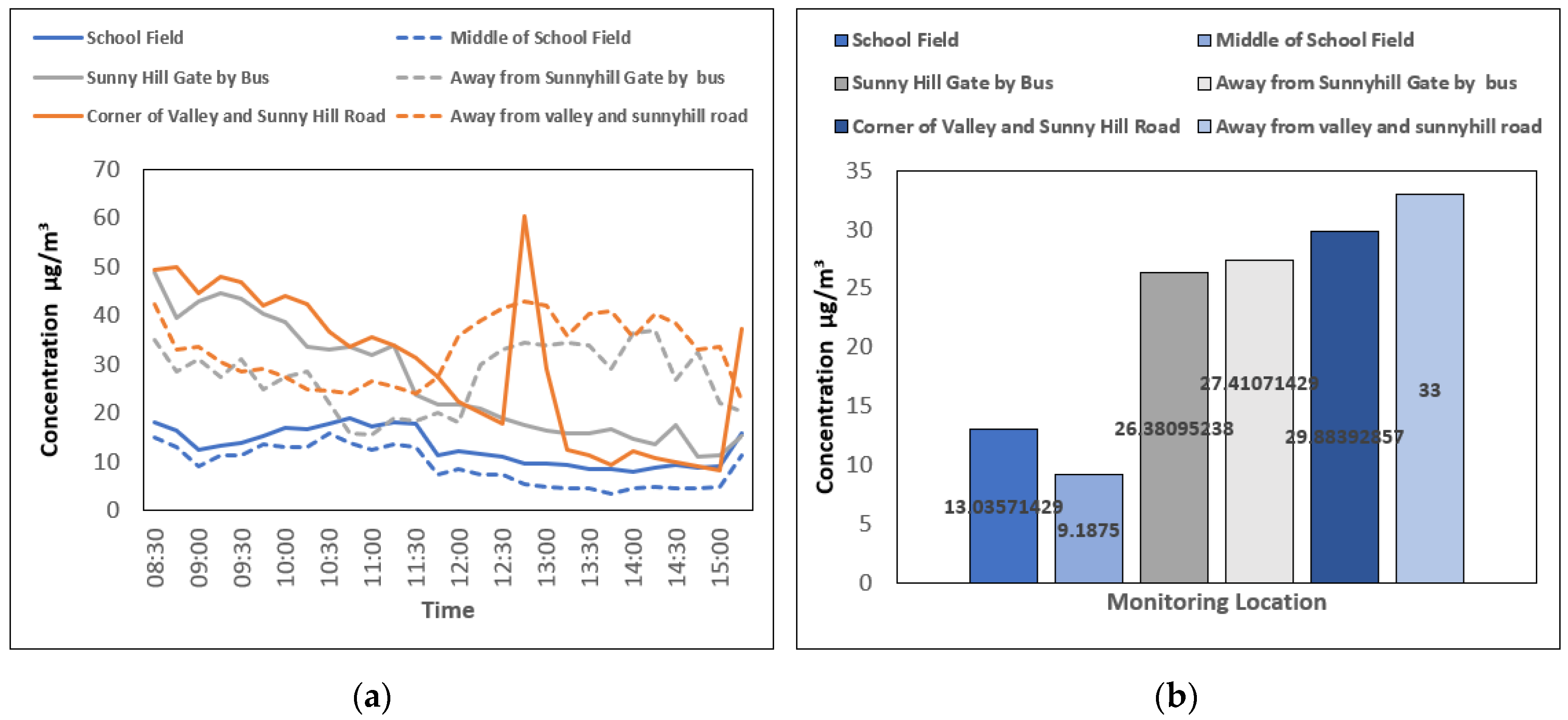Sustainability | Free Full-Text | Empowering London Primary School ...