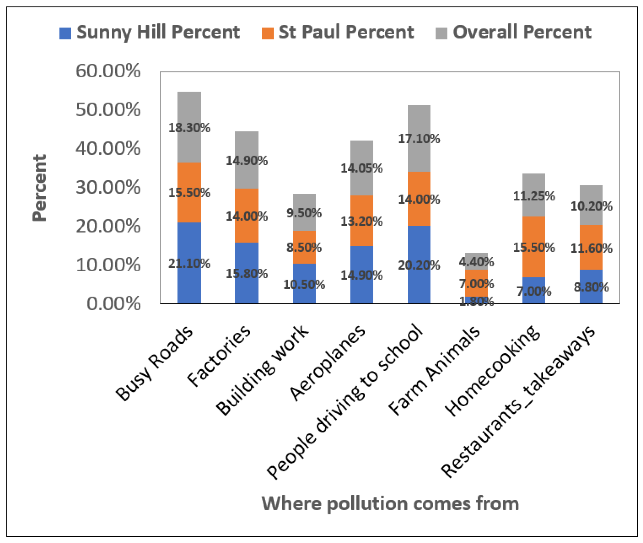 Sustainability | Free Full-Text | Empowering London Primary School ...