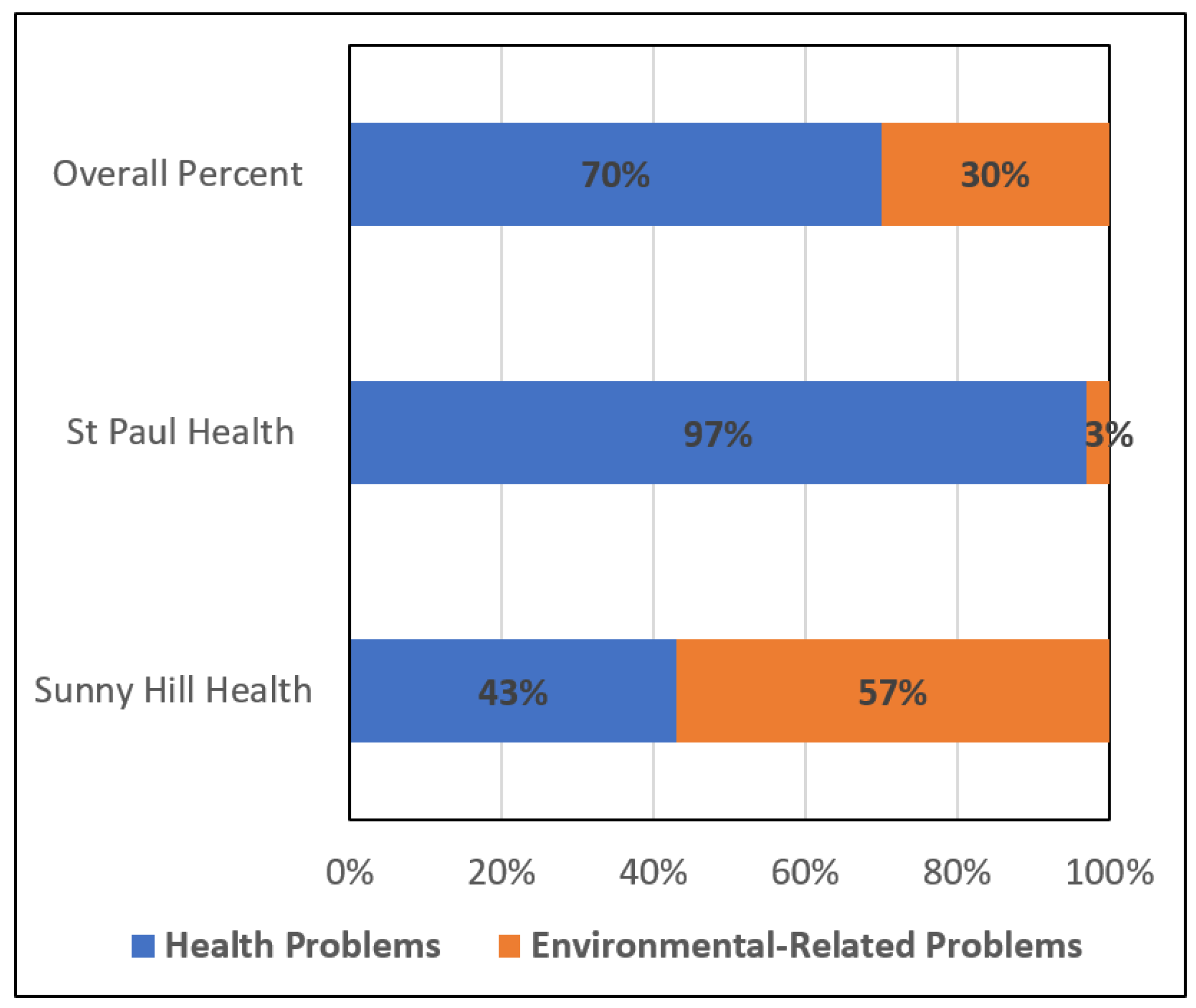 Sustainability | Free Full-Text | Empowering London Primary School ...
