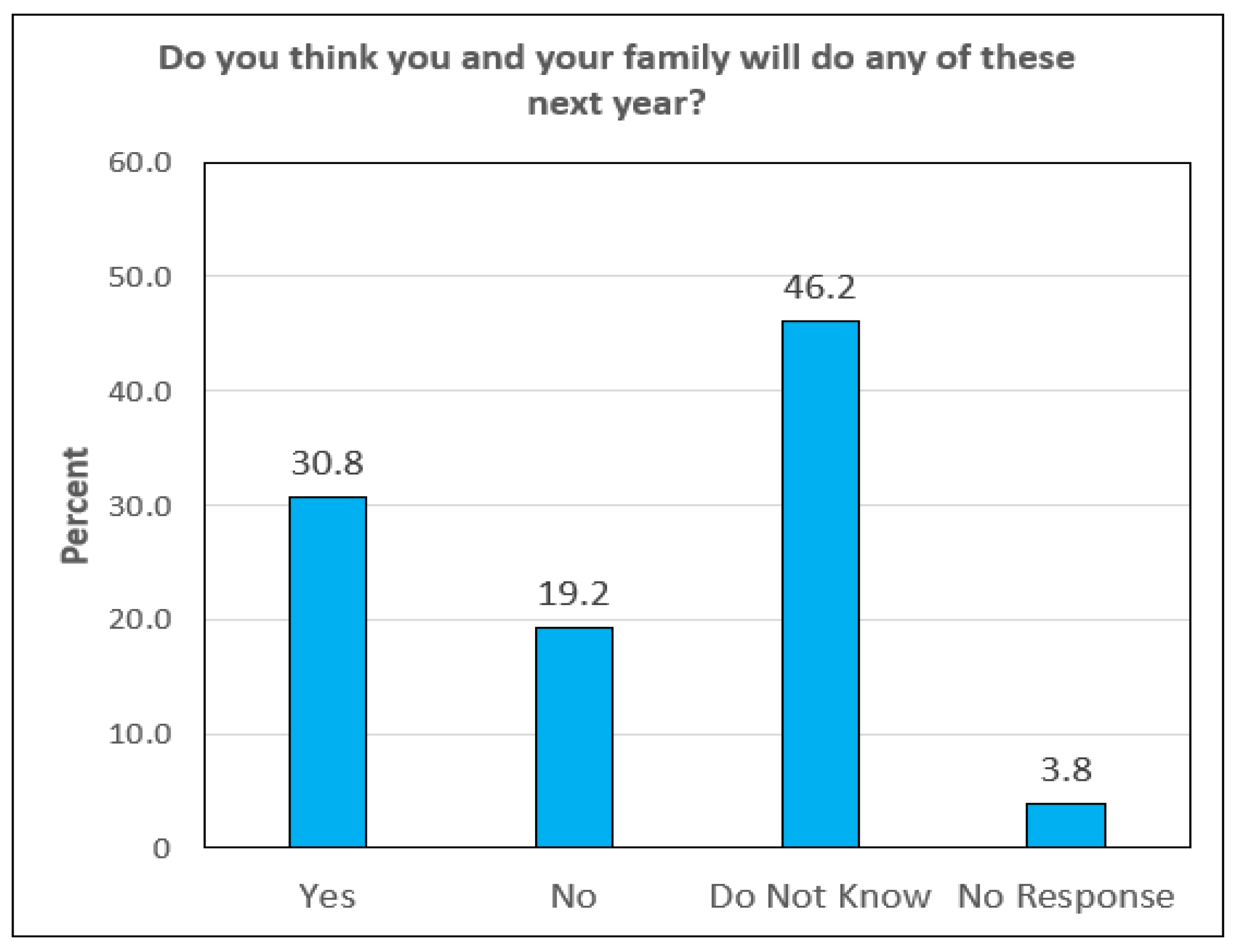 Sustainability | Free Full-Text | Empowering London Primary School ...
