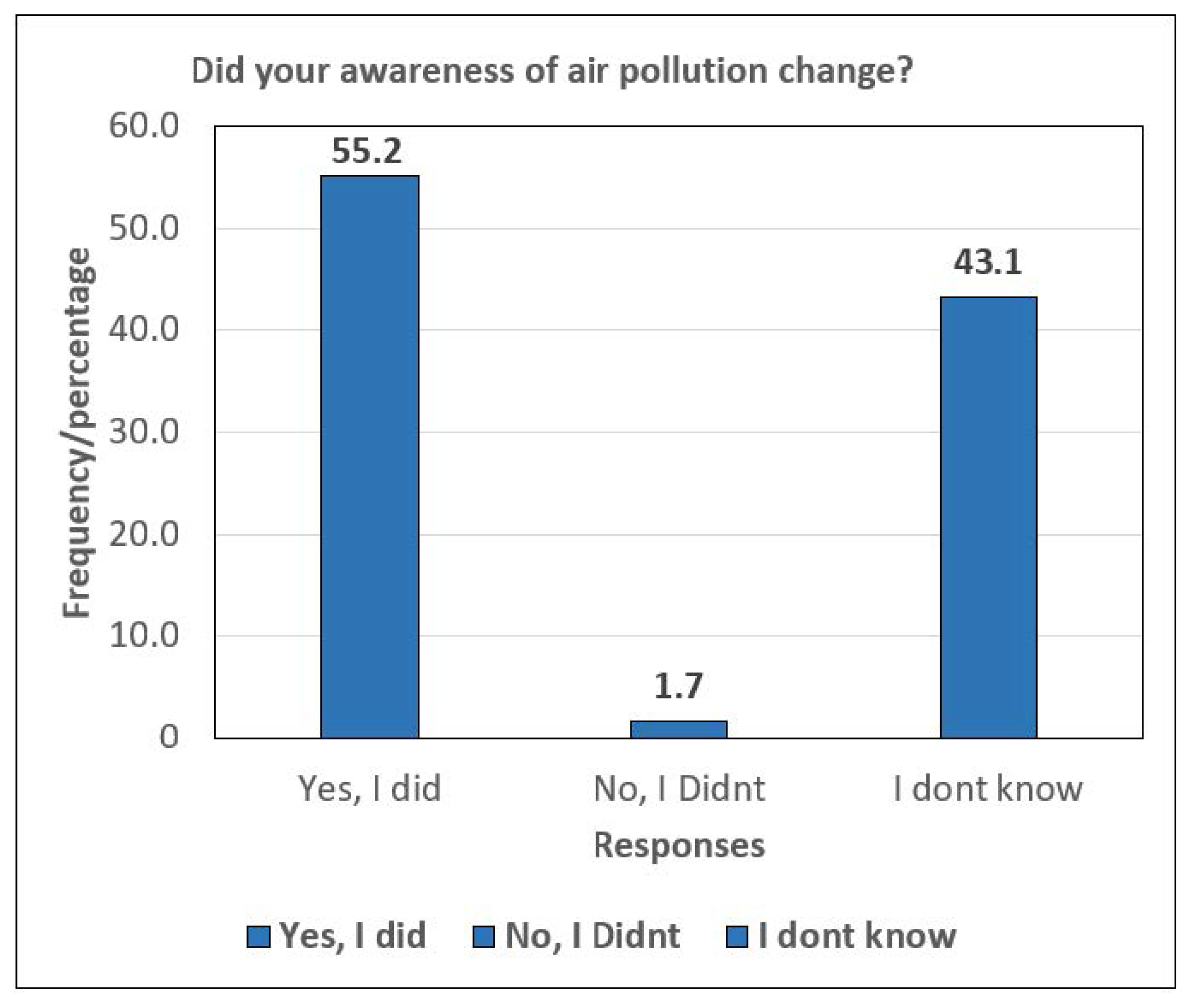 Sustainability | Free Full-Text | Empowering London Primary School ...