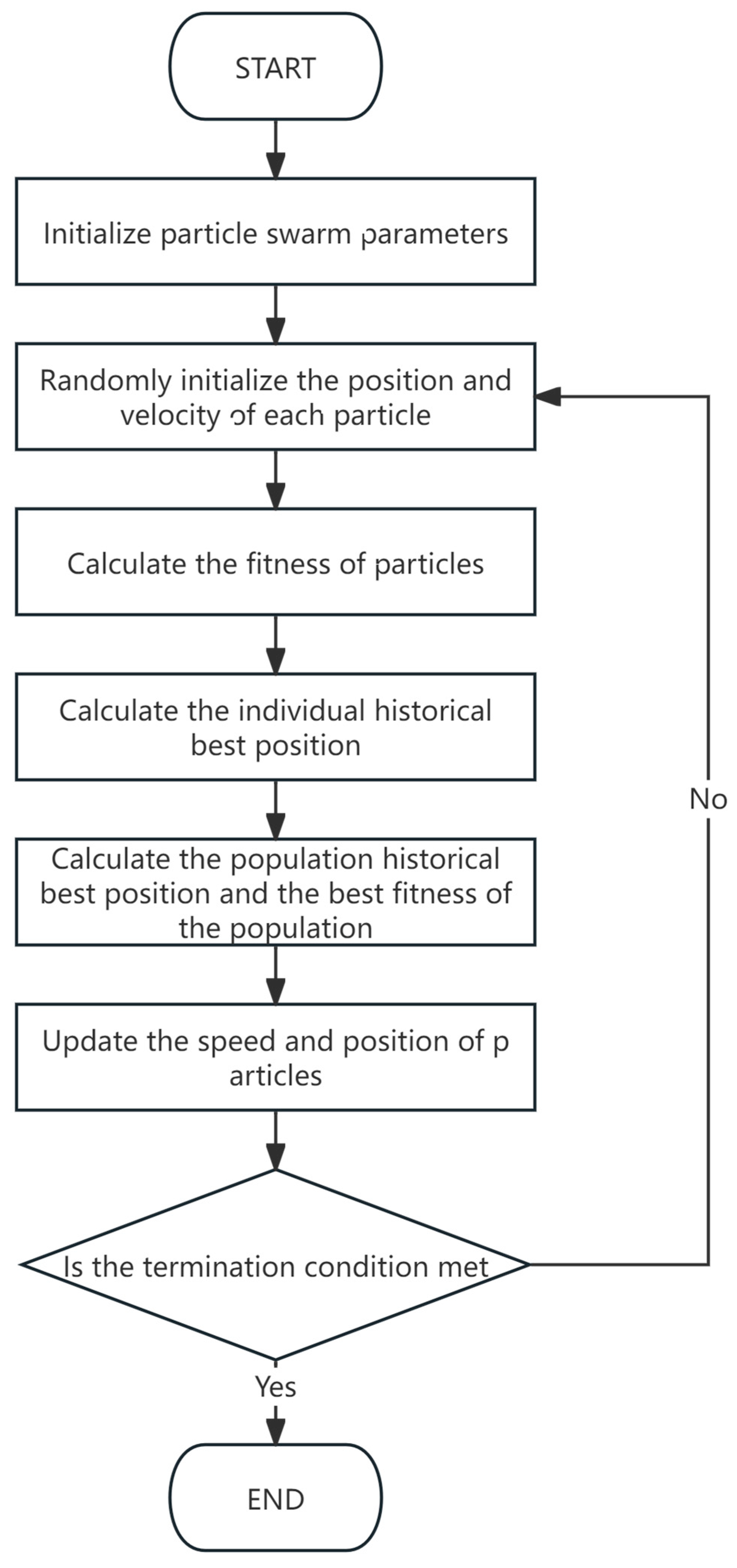 Sustainability | Free Full-Text | Simulation Optimization of Station ...
