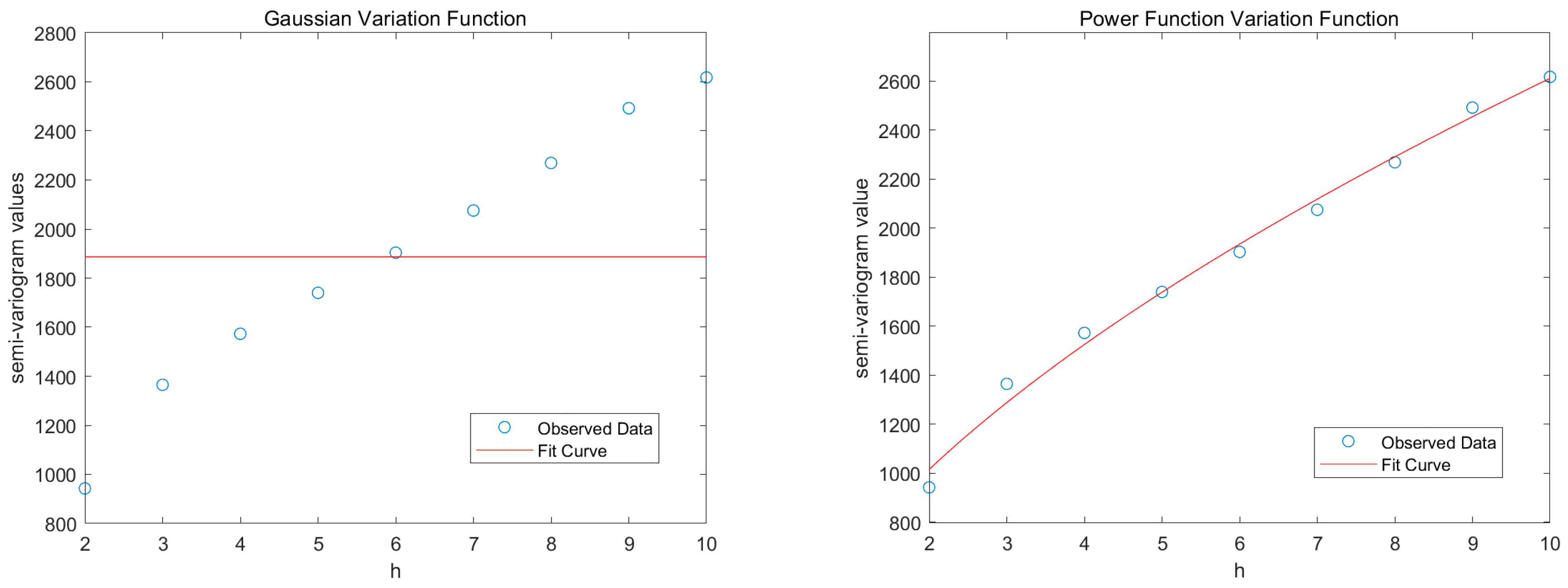 Simulation Optimization of Station-Level Control of Large-Scale Passenger Flow Based on Queueing ...