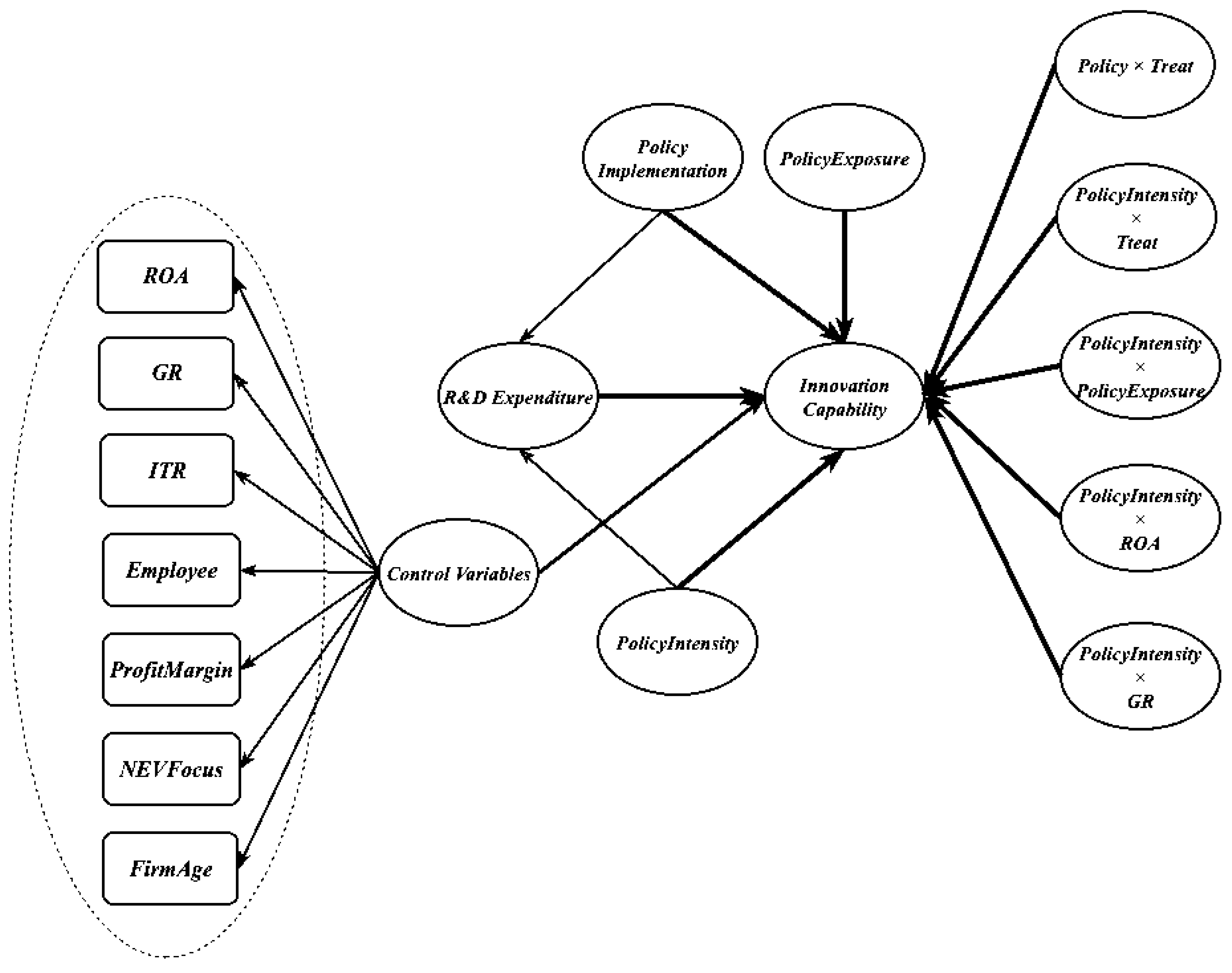 Dual-Credit Policy of New Energy Automobiles in China: Corporate ...