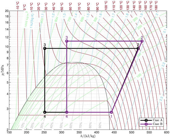 Sustainability | Free Full-Text | Energy and Exergy Analysis of Transcritical CO2 Cycles for ...
