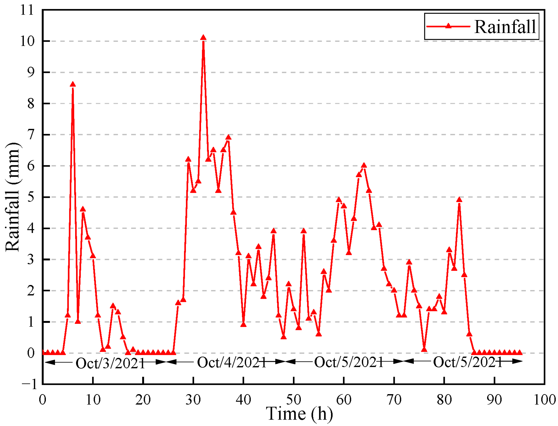 Characteristics of Overburden Damage and Rainfall-Induced Disaster ...