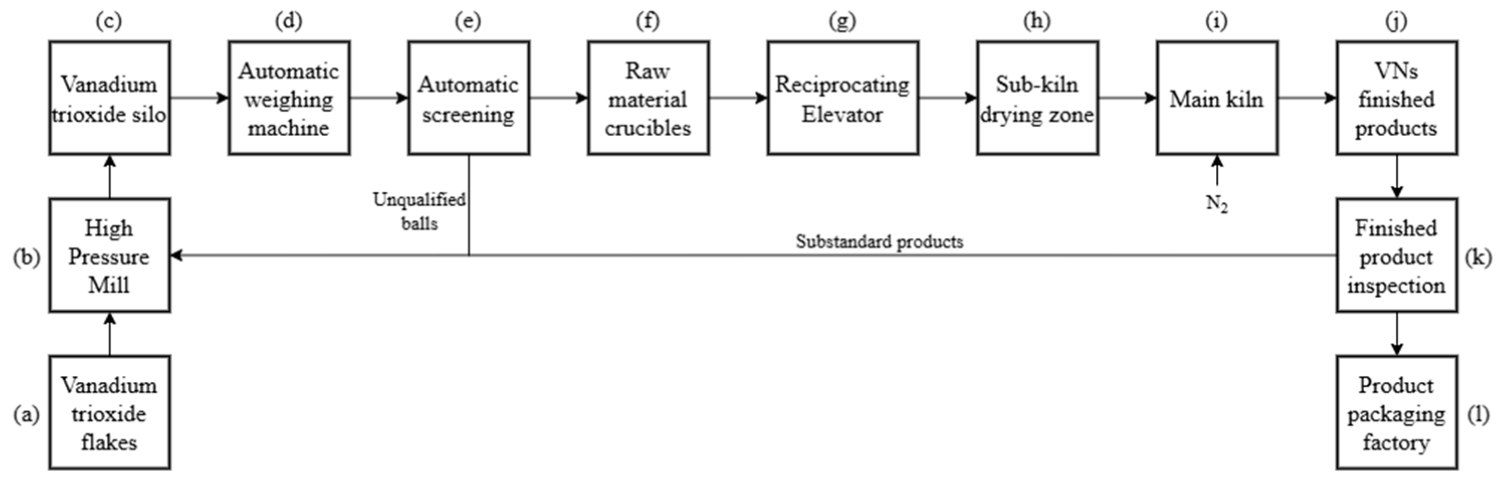 Prediction and Online Control for Process Parameters of Vanadium ...