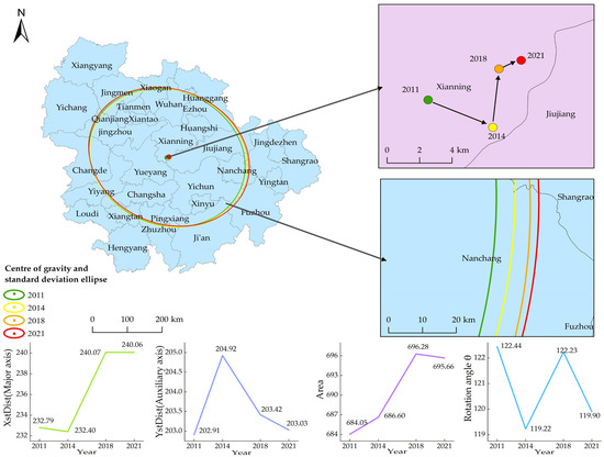 Multi-Source Data-Based Investigation of Spatiotemporal Heterogeneity and Driving Mechanisms of ...