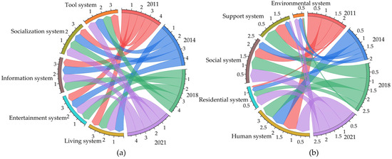 Multi-Source Data-Based Investigation of Spatiotemporal Heterogeneity and Driving Mechanisms of ...