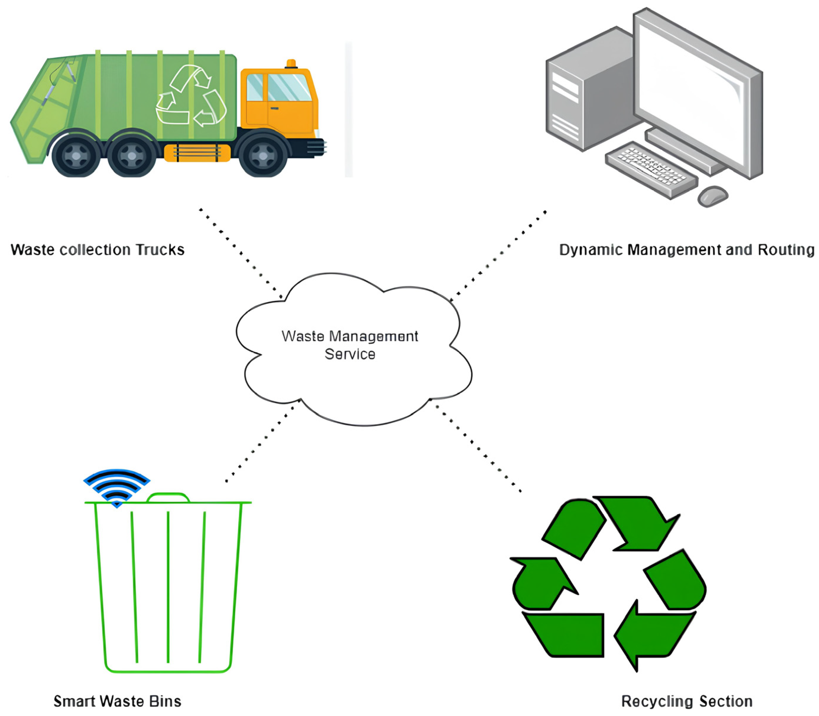 Transforming Urban Sanitation: Enhancing Sustainability through Machine ...