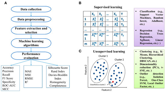 Integrative Approaches to Abiotic Stress Management in Crops: Combining Bioinformatics ...