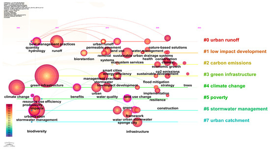 Ecosystem Services and Public Perception of Green Infrastructure from ...
