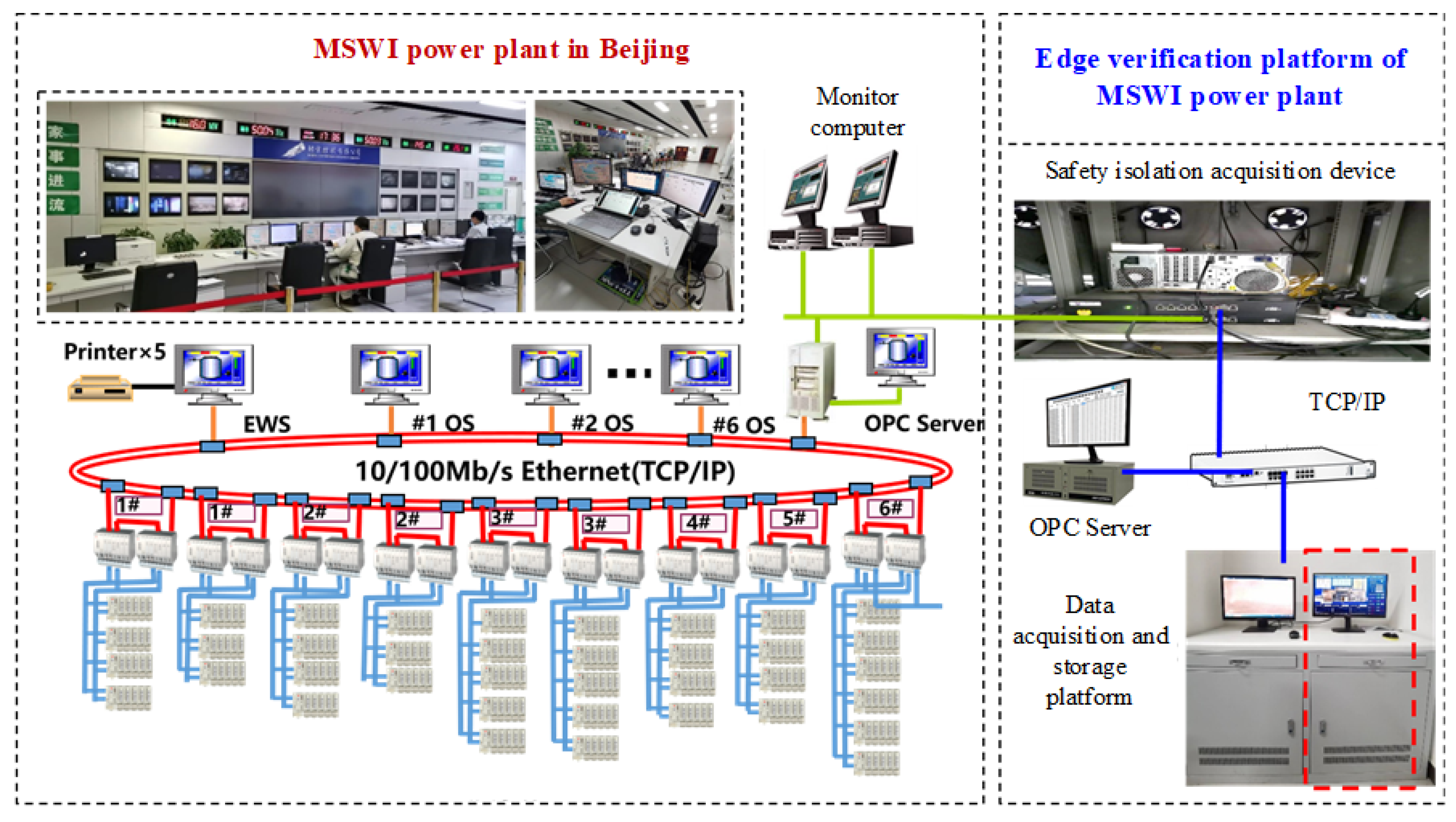 Furnace Temperature Model Predictive Control Based on Particle Swarm Rolling Optimization for ...