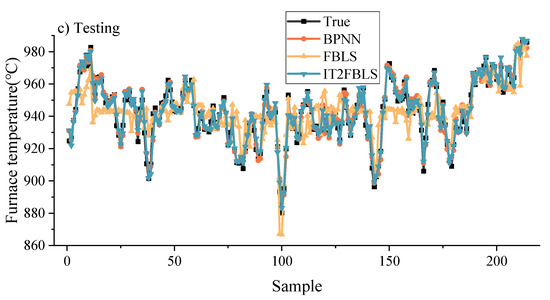 Furnace Temperature Model Predictive Control Based on Particle Swarm Rolling Optimization for ...
