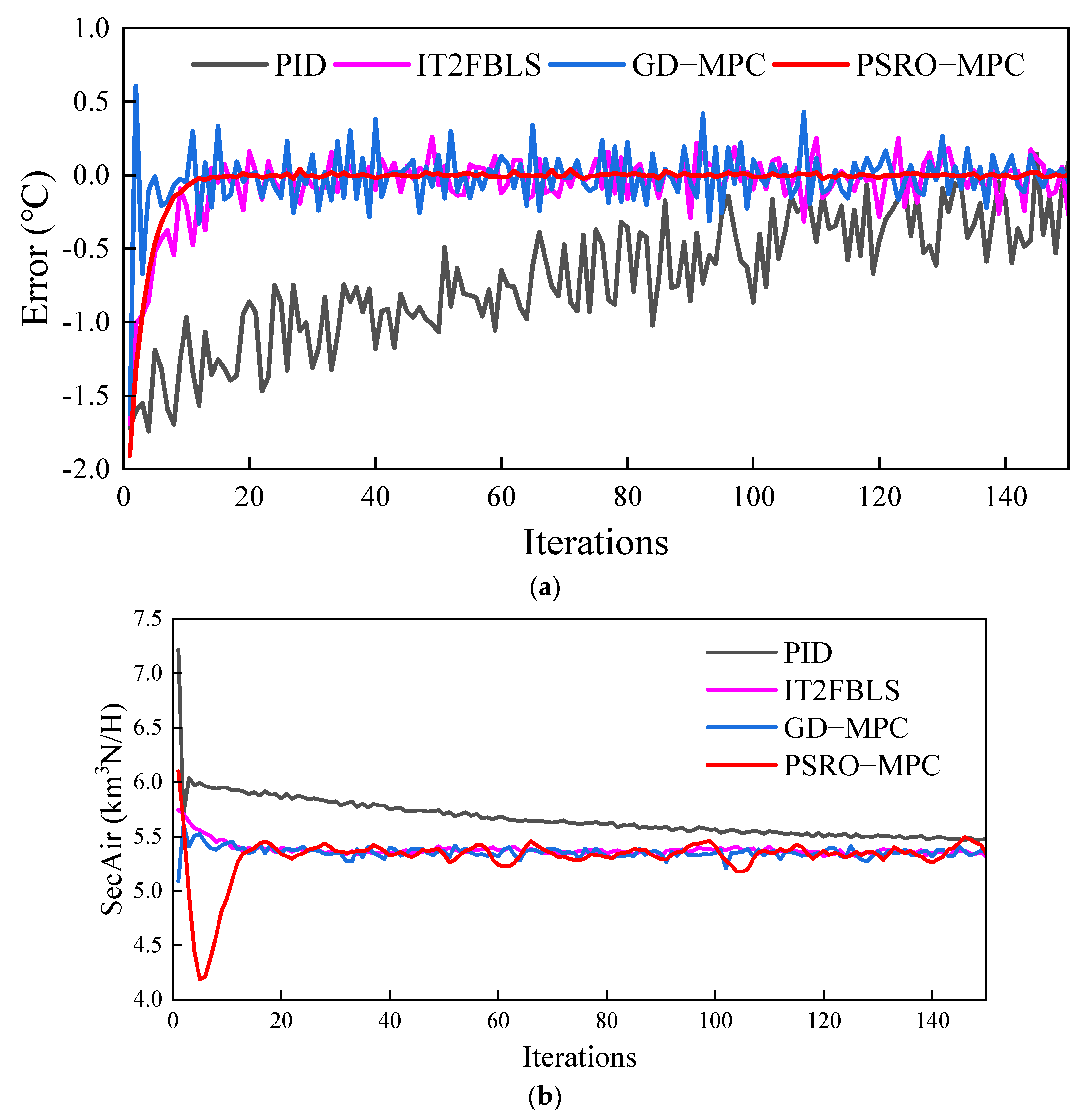 Furnace Temperature Model Predictive Control Based on Particle Swarm Rolling Optimization for ...