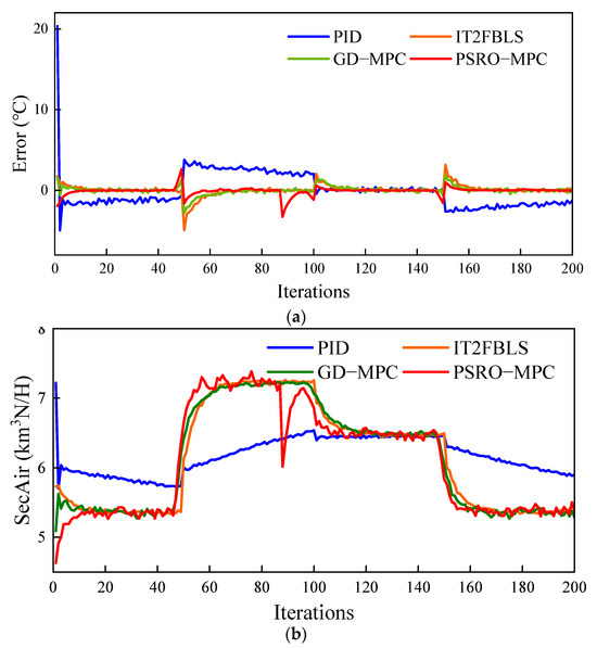Furnace Temperature Model Predictive Control Based on Particle Swarm Rolling Optimization for ...
