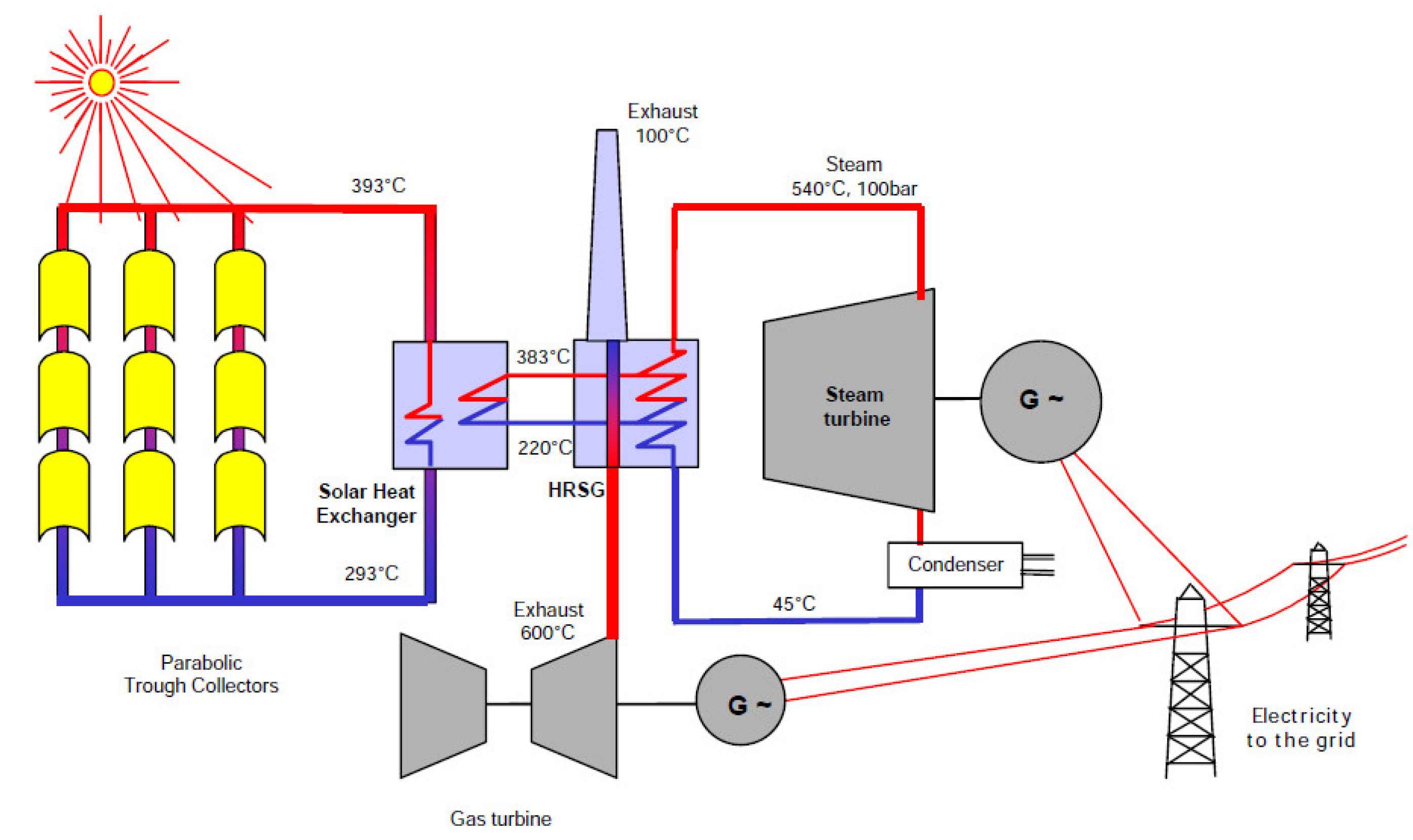 Multi-Criteria Decision Making Methods for Suitable Site Selection of ...