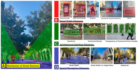 The Impact of Street Elements on Pedestrian Stopping Behavior in ...