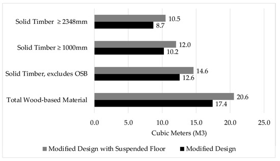 Integrating Design for Adaptability, Disassembly, and Reuse into ...