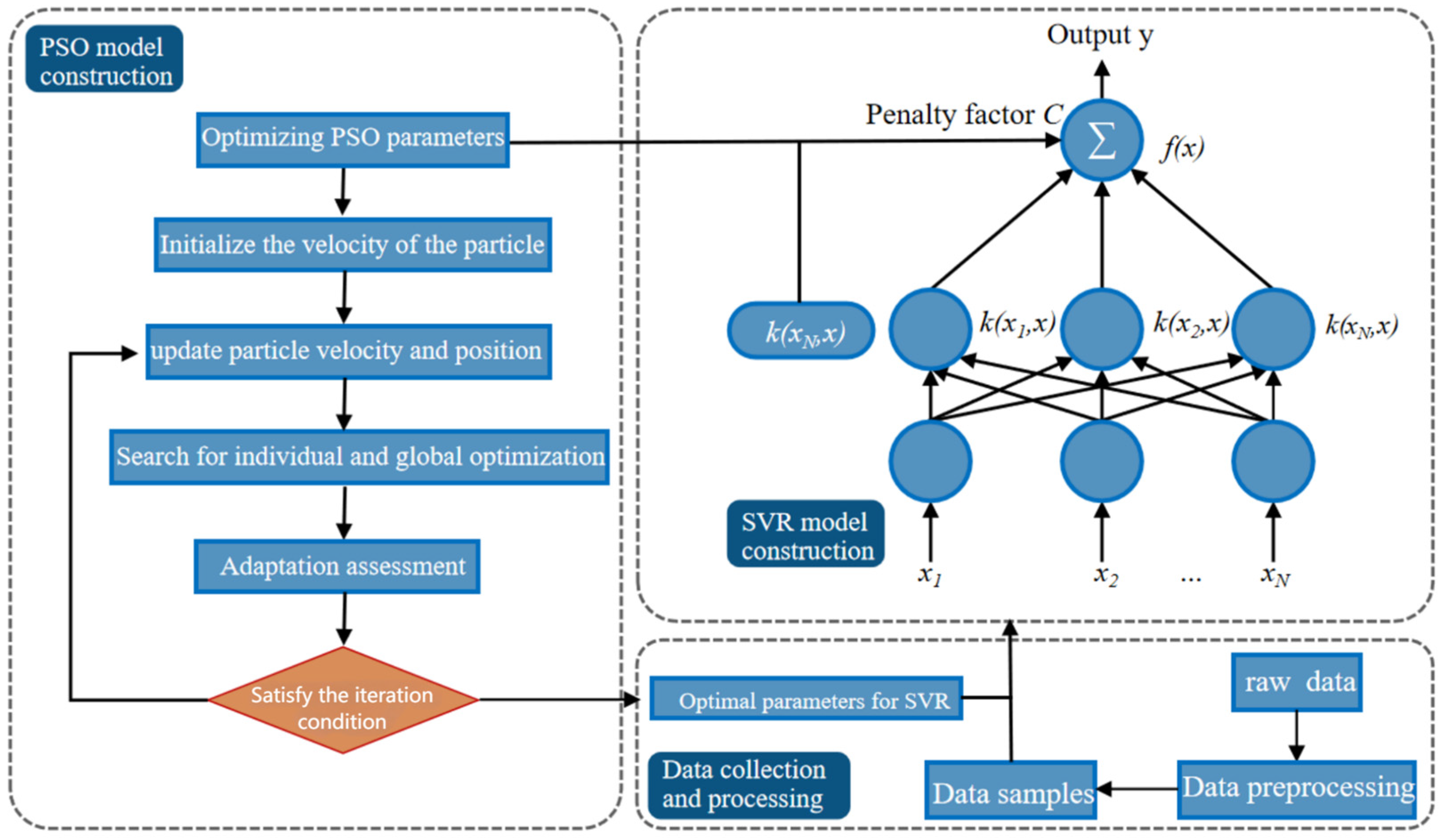 Research on Sustainable Form Design of NEV Vehicle Based on Particle Swarm Algorithm Optimized ...