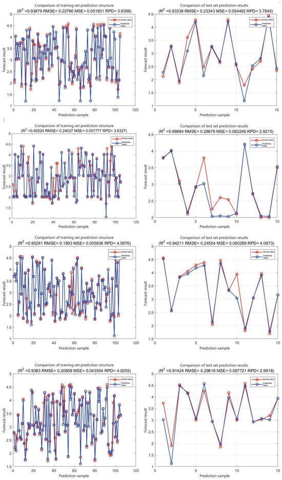 Research on Sustainable Form Design of NEV Vehicle Based on Particle Swarm Algorithm Optimized ...