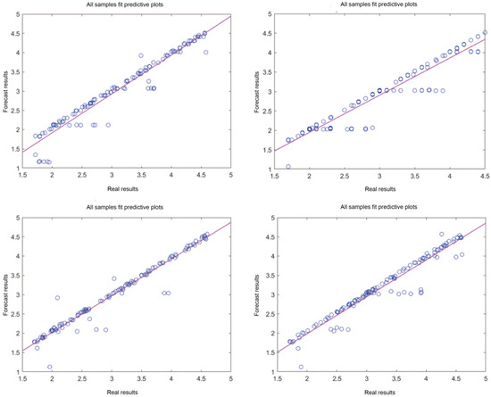 Research on Sustainable Form Design of NEV Vehicle Based on Particle Swarm Algorithm Optimized ...